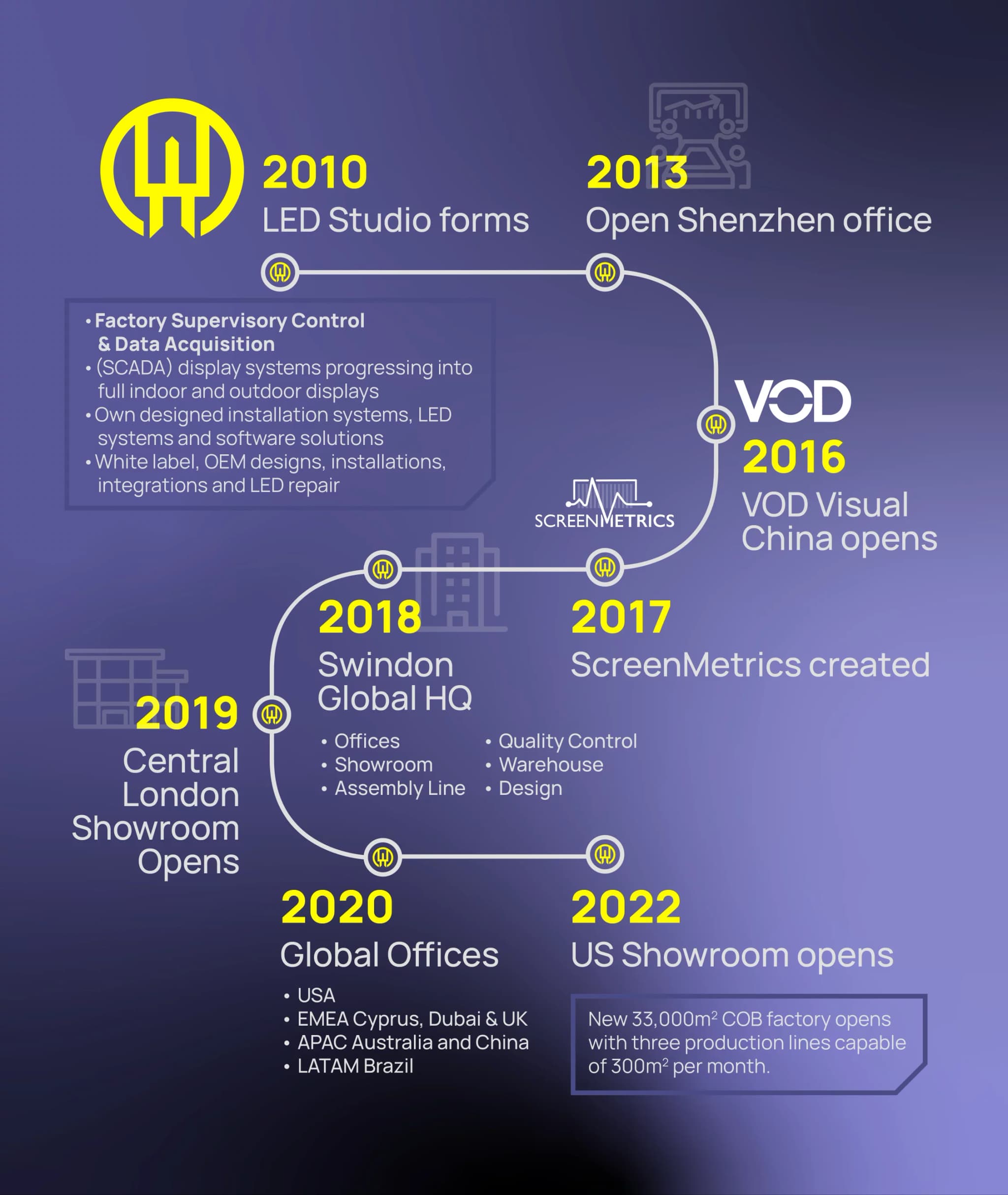 About LED Studio - LED Studio